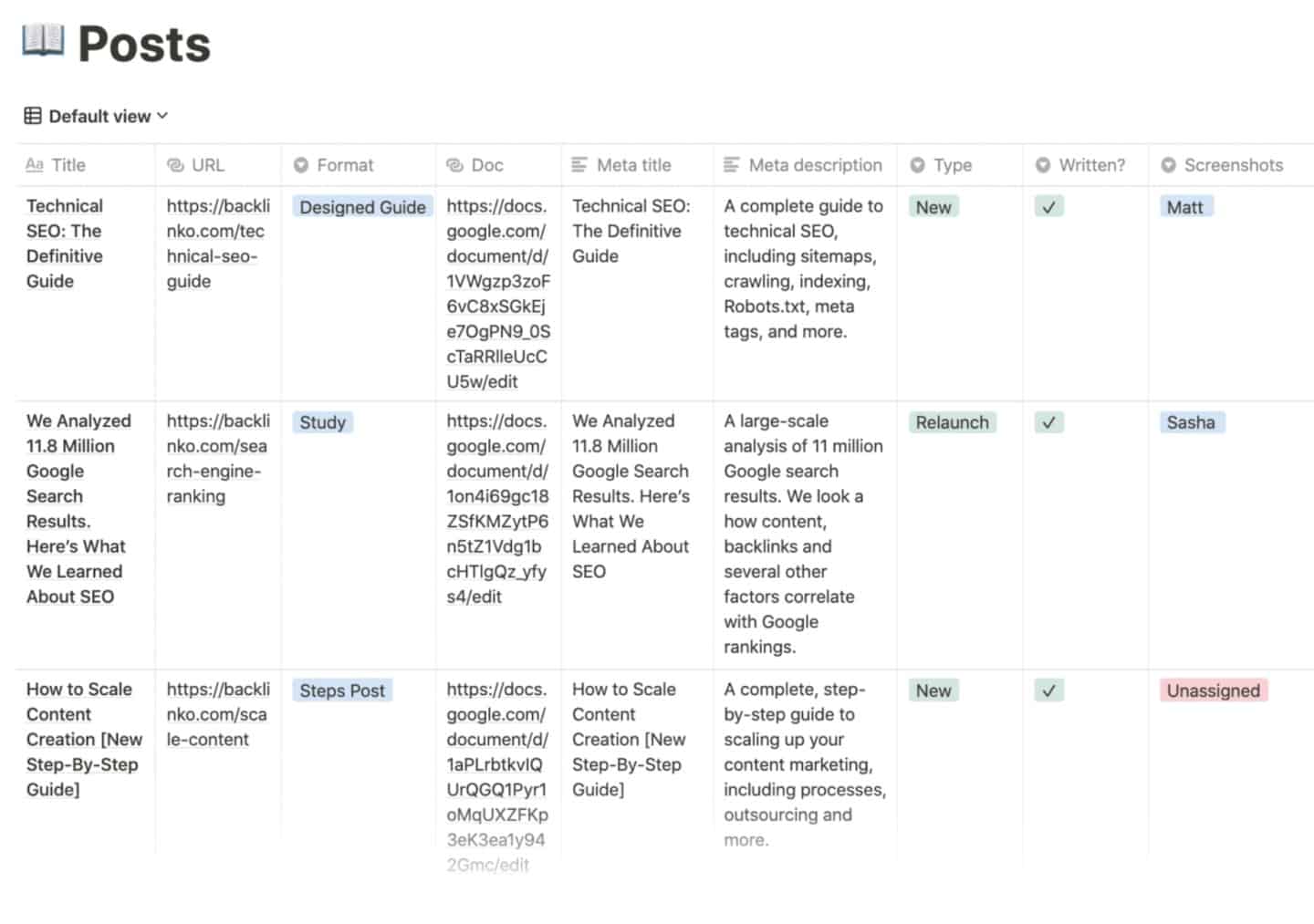 Blog Content Planner Template Blog Content Planner Template